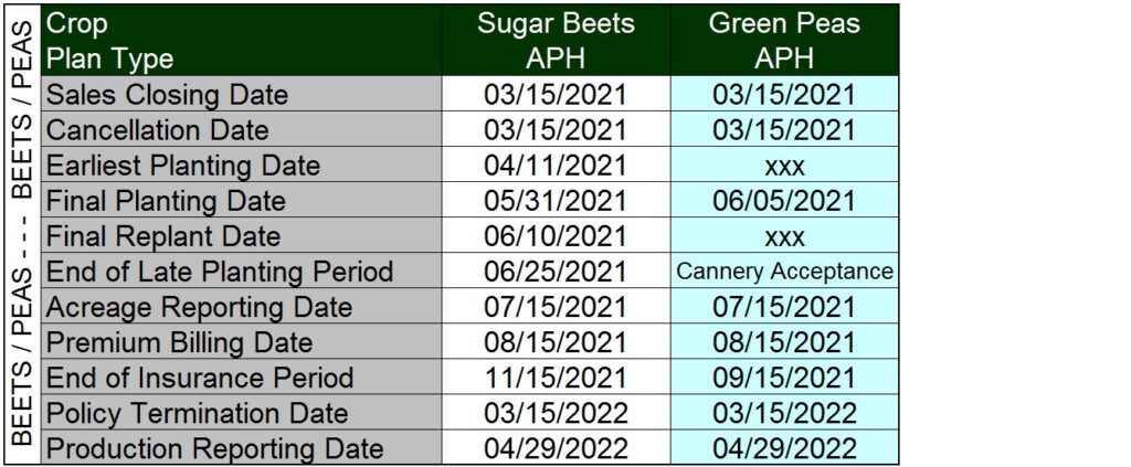Important Crop Dates – Duane Jindra Crop Insurance Agency, L.L.C.
