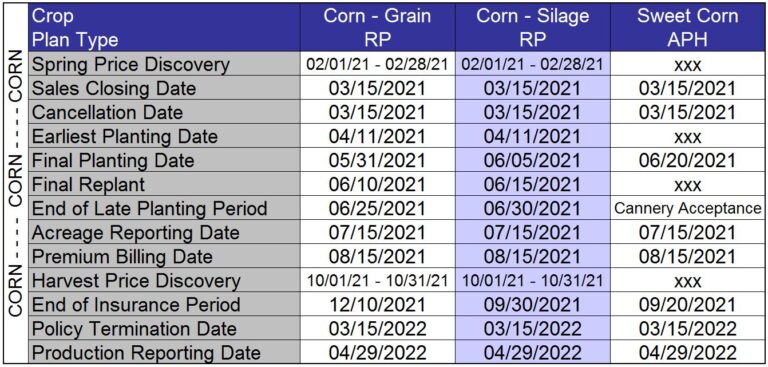 Important Crop Dates – Duane Jindra Crop Insurance Agency, L.L.C.