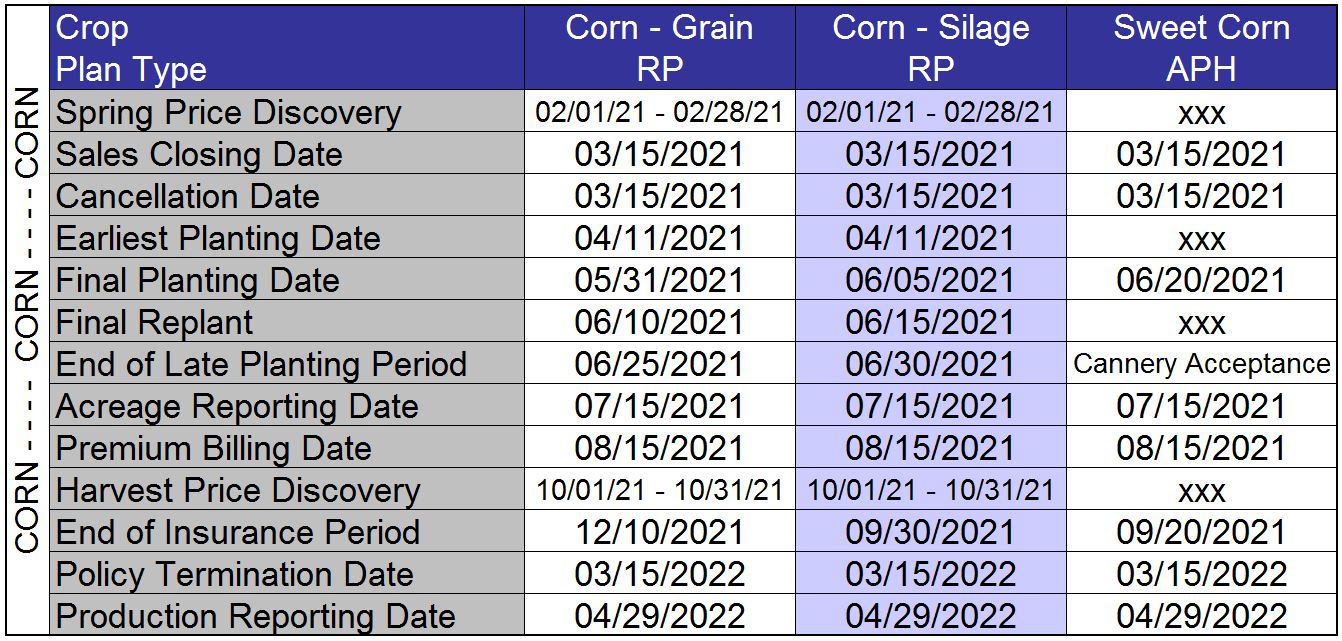 Important Crop Dates – Duane Jindra Crop Insurance Agency, L.L.C.