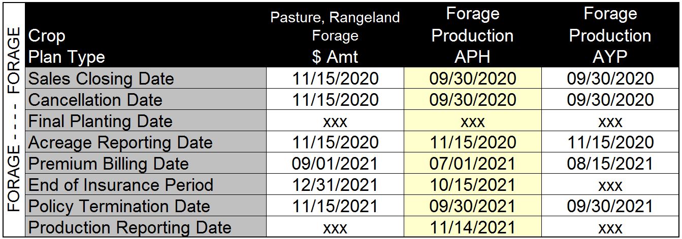 Important Crop Dates – Duane Jindra Crop Insurance Agency, L.L.C.