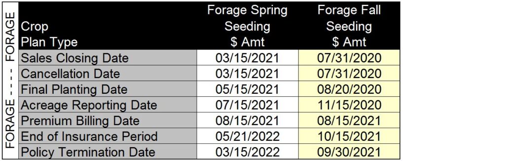 Important Crop Dates – Duane Jindra Crop Insurance Agency, L.L.C.